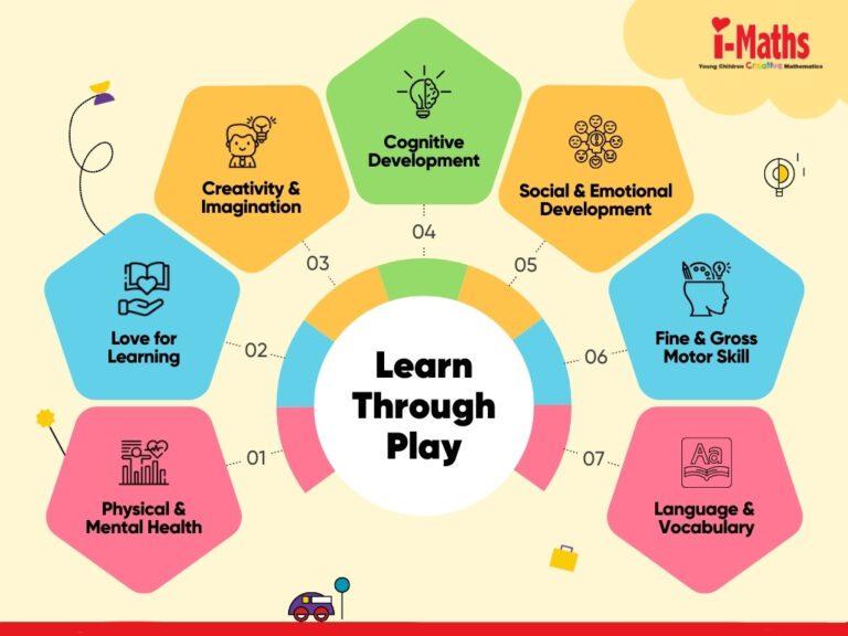 7 Skills Your Child Can Develop Through Play-based Learning